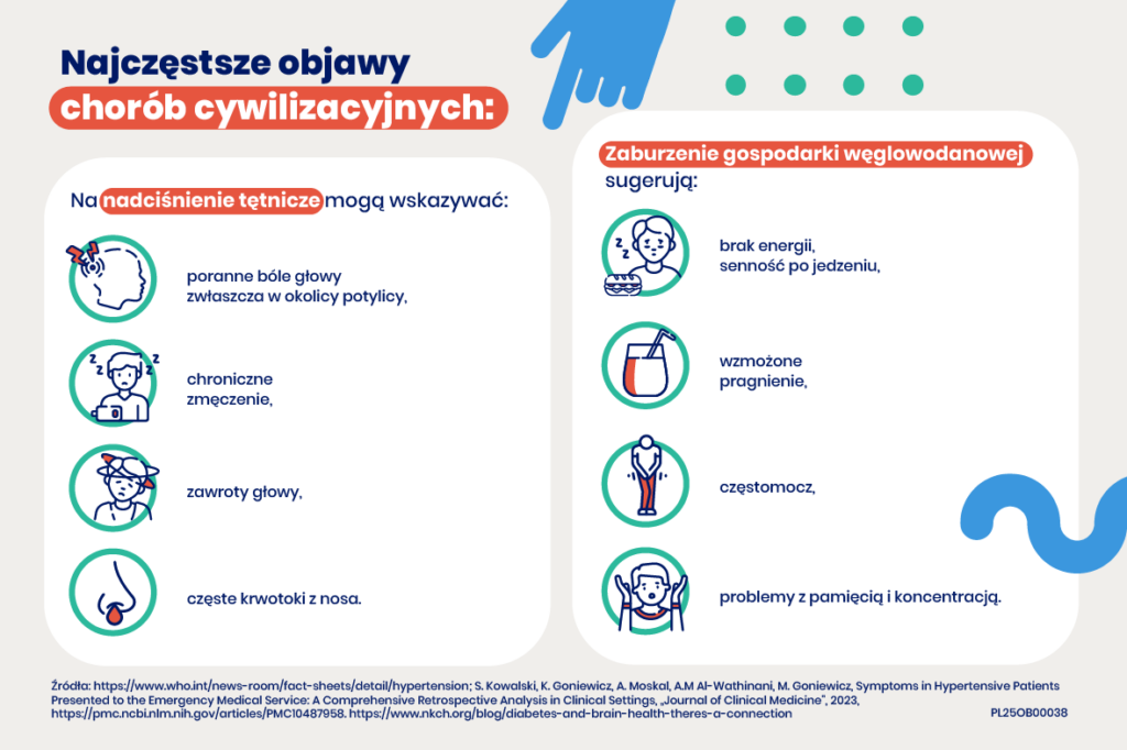 Choroby cywilizacyjne – czym są? Przyczyny | PSoO