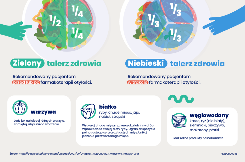 Talerz zdrowia – zalecenia żywieniowe